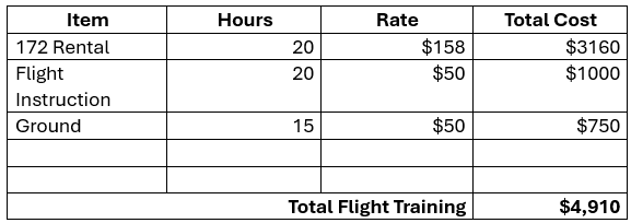 Courses – Gorge Winds Aviation | Flight Training | FBO